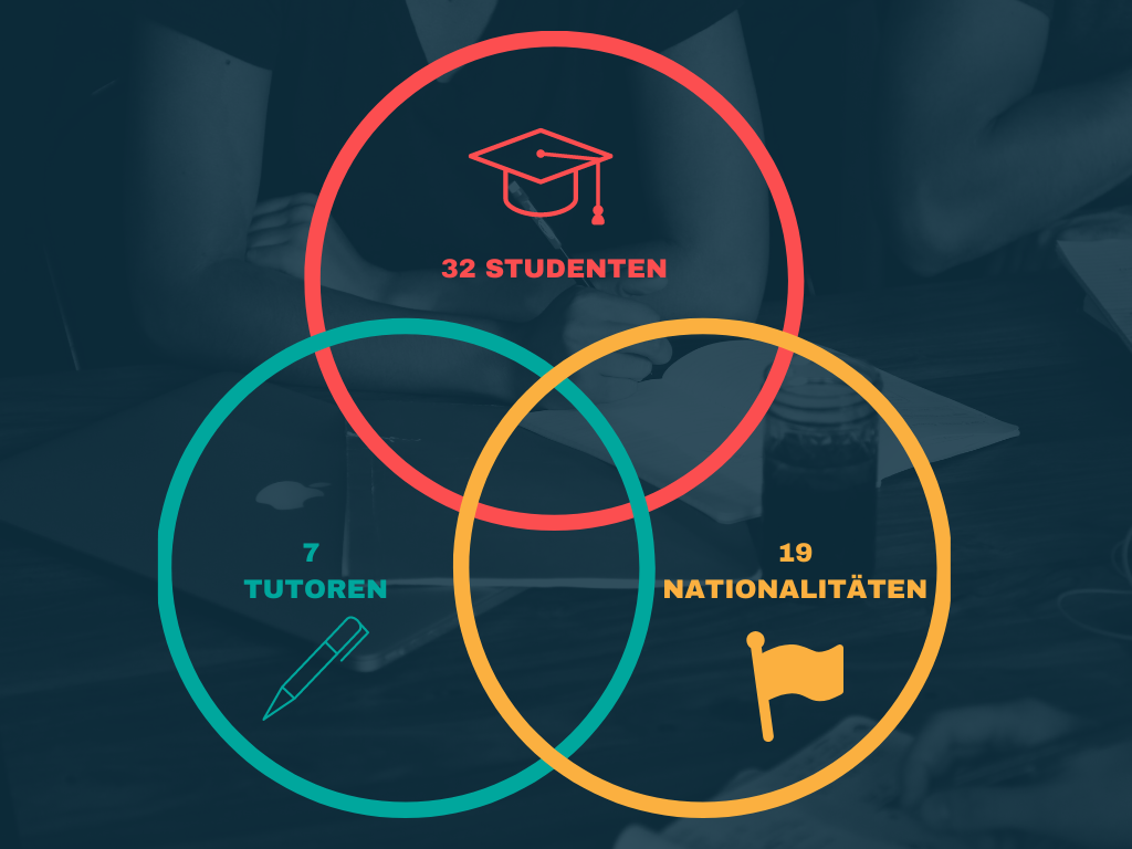 Victoria Brooker College