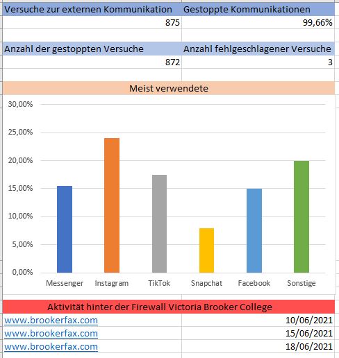 Victoria Brooker College